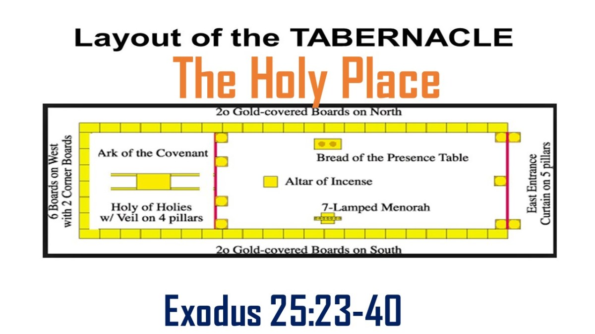 Exodus 25: 23-40- Living Bread and The Light – only savior jesus